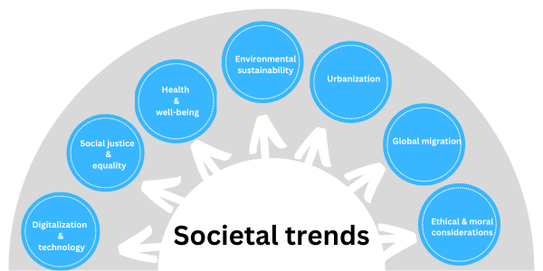 Exploring the Influence of Societal Trends and Global Challenges on PhD Topic Selection in the ...